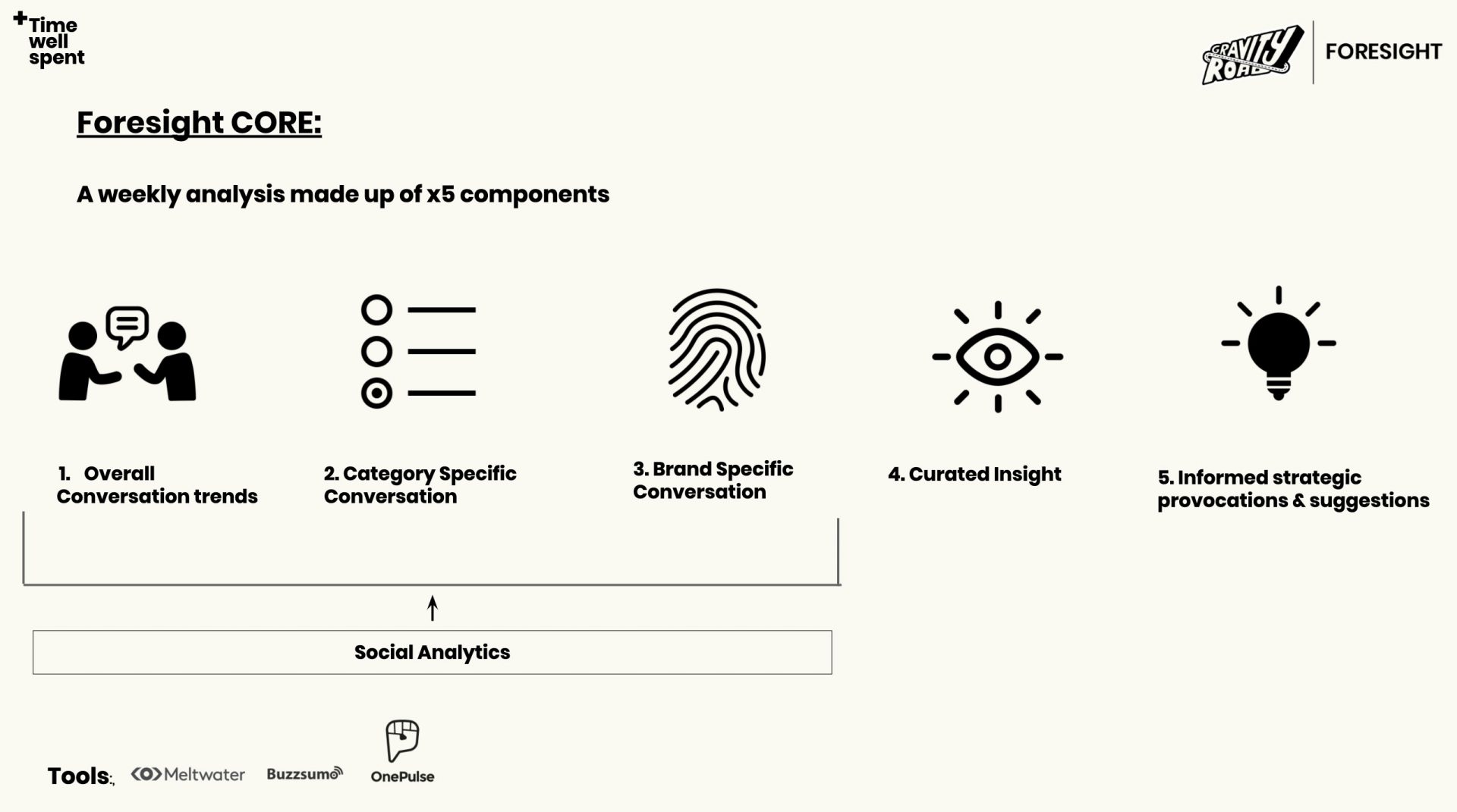Gravity Road Foresight - Gravity Road